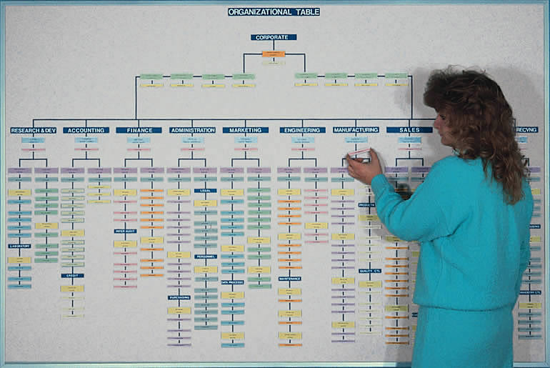 Magnetic Organizational Charting System